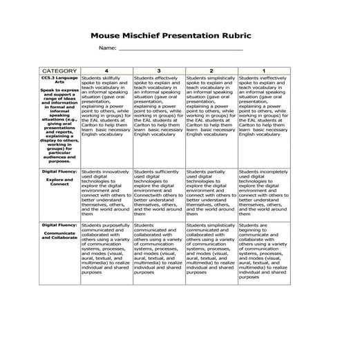 Mouse mischief rubric | DOCX