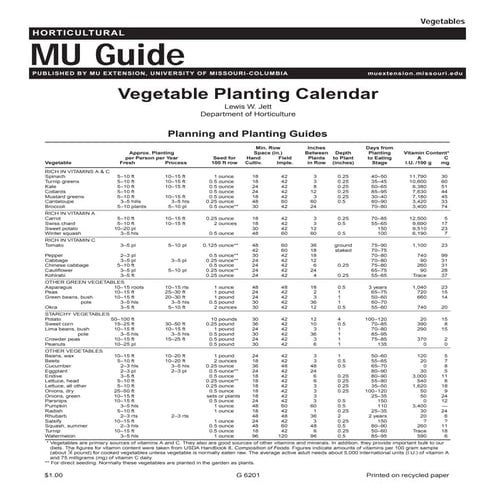 MO: Vegetable Planting Calandar | PDF
