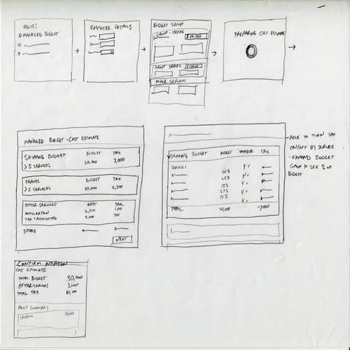 Experience mapping presentation | PDF