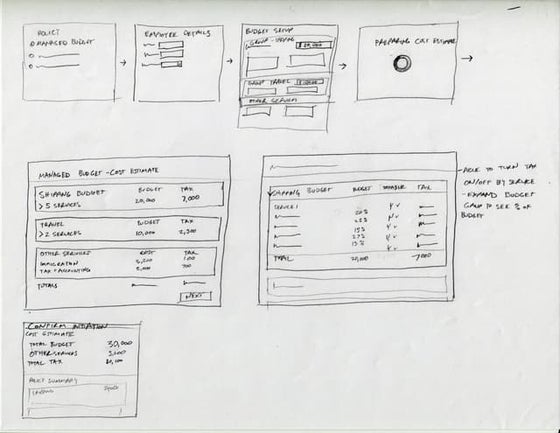 Workshop artifacts | PDF