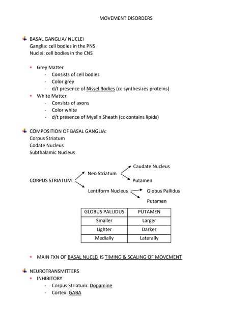 Neurological-Conditions-Revison-Table1.pdf
