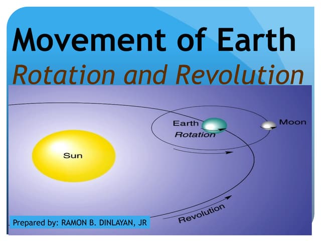 The movements of the Earth | PPT
