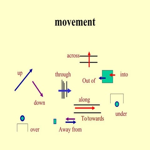 Movement prepositions | PPS