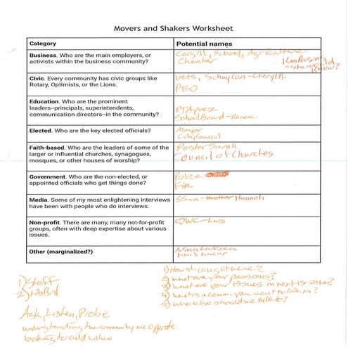 Movers and Shakers Worksheet | PDF