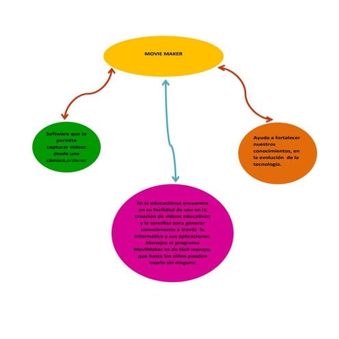 Mapa conceotual pmi | PPTX