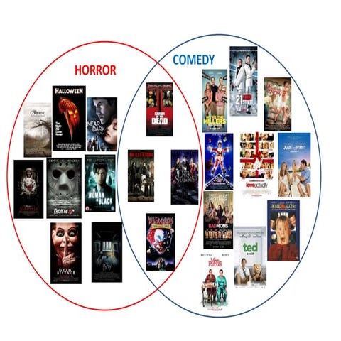 Movie covers | PPT