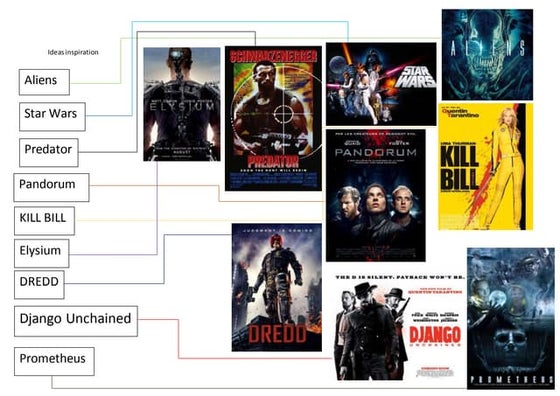Task 2 game setting | DOCX