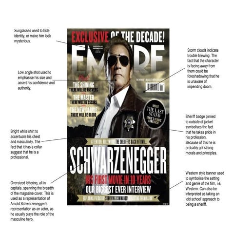 Inception magazine cover analysis | PPTX