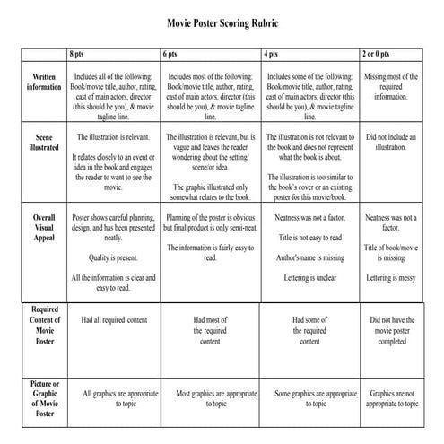 Movie Poster Scoing Rubric.pdf