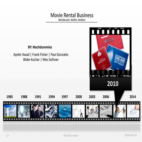 Movie Rental Business Case Study | PPTX
