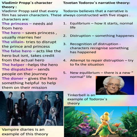 Movie theories | PPTX | Screenwriting | Content Production