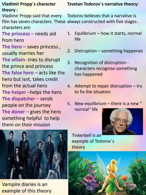 Vladimir propp’s character theory powerpoint | PPT