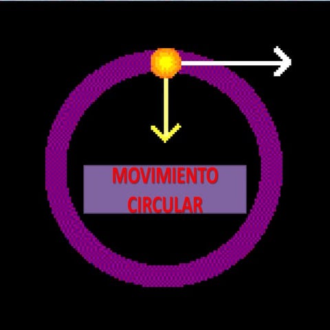 Movimiento circular | PPTX