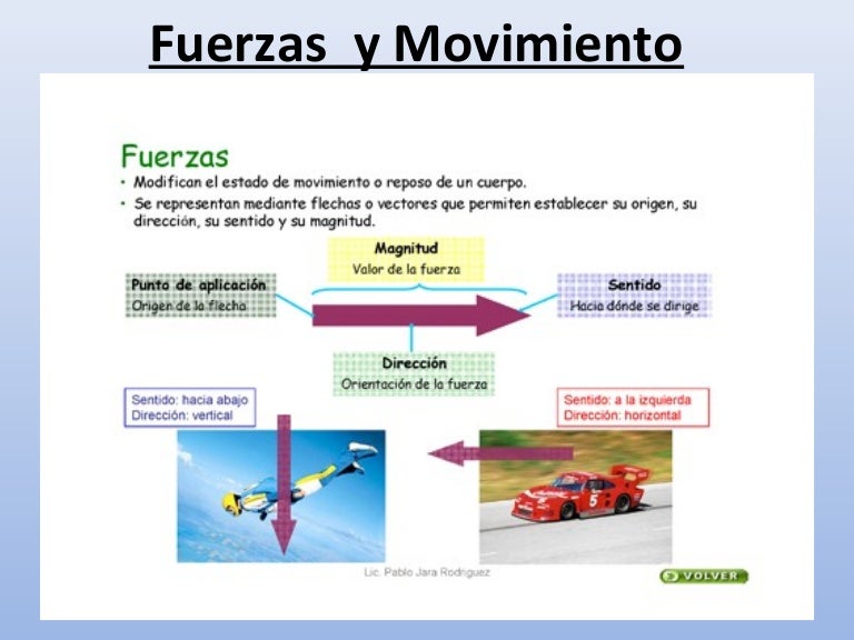 Movimiento y fuerza