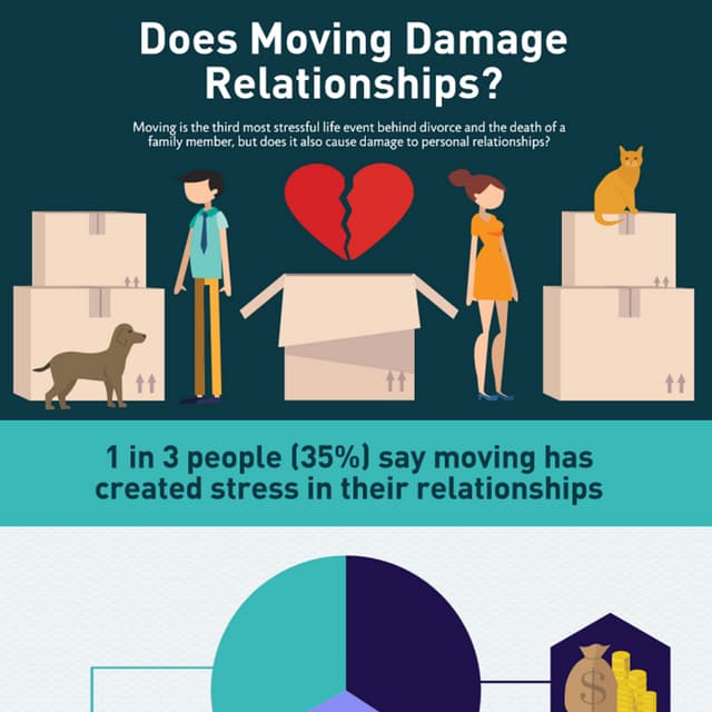 How does Moving Damage Relationships? | PDF