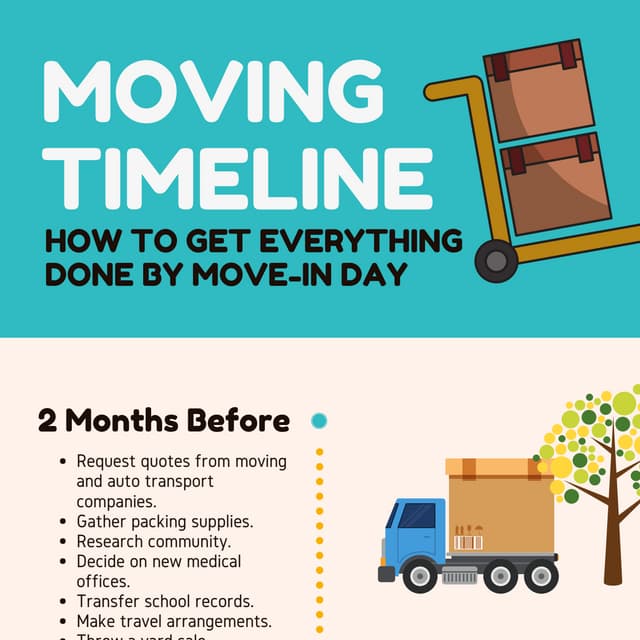 Moving Timeline | PDF
