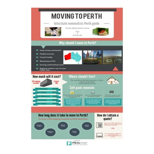 Moving to Perth Infographic | PDF