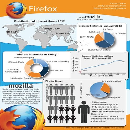 Mozilla Infographic | PDF