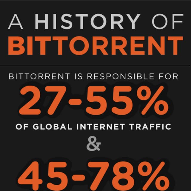 A History of Bittorrent | PDF
