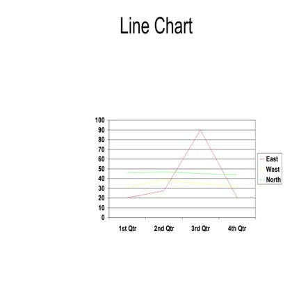 Mp03 line charts | PPT
