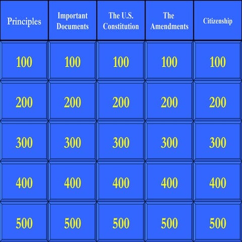 Bill of rights work sheet text | DOC