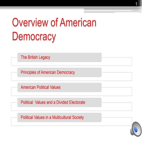 Mp contemporary american and exceptionalism 1 2 | PPT