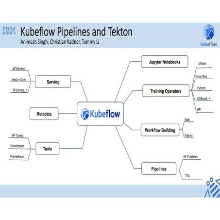 KubeFlow Pipeline | PPTX | Science