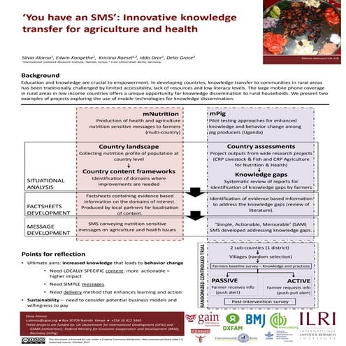 'You have an SMS': Innovative knowledge transfer for agriculture and ...