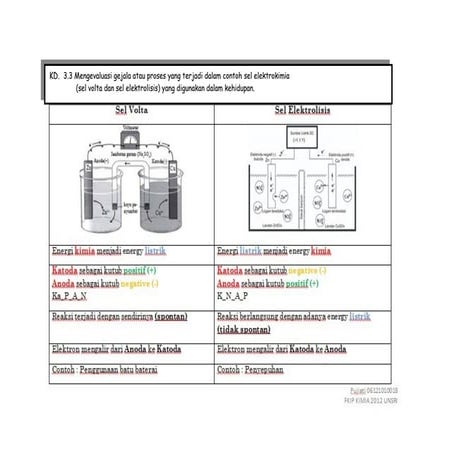 Media Pembelajaran kimia | PPT