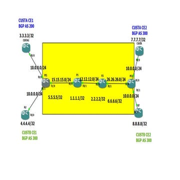 VXLAN, BGP EVPN without myths and packet capture | PPTX