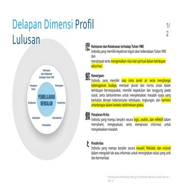 MPLS materi 8 Dimensi Profil Lulusan.pptx