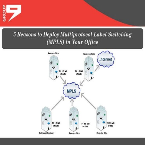 Mpls disaster recovery | PPT