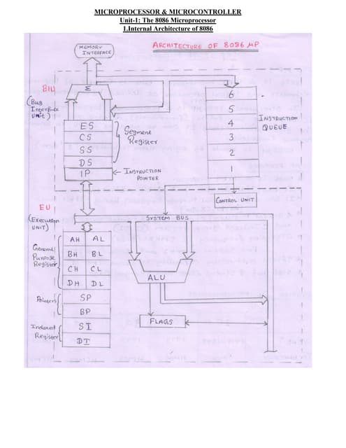 Interfacing of io device to 8085 | PPT | Computer Peripherals | Computing