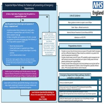 mpox-pathway-action-cards-v2.3_oct_2024.pptx