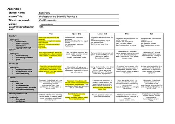 Assignment 2 c rubric. | DOCX | Education