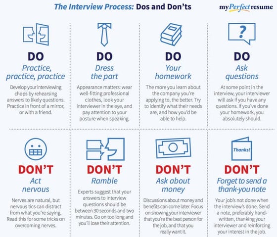 Annual Review Dos and Dont's | PDF