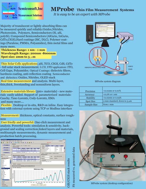MProbe 40 (MSP) brochure | PDF