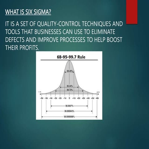 SIX SIGMA meaning, key principles, methodology, | PPTX