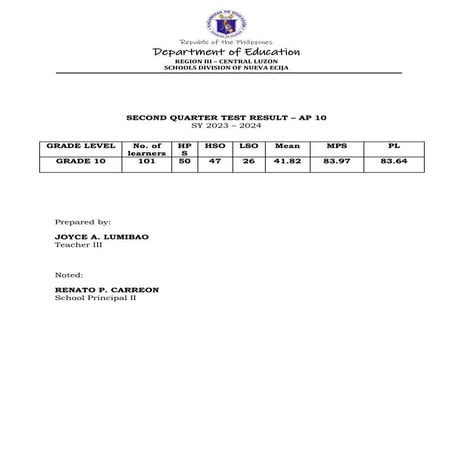 MPS-AP-10-QUARTER-2-SY-2023-2024-FINAL.docx