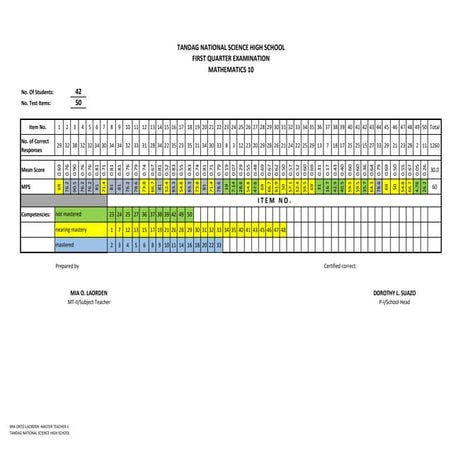 Mps template | PDF | Educational Assessment | Education