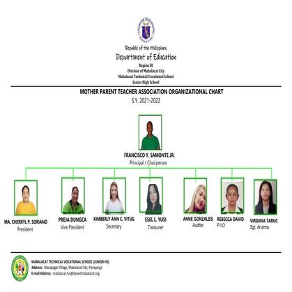 MPTA-ORG-CHART-2021-2022.docx | Political Issues & policy | Politics