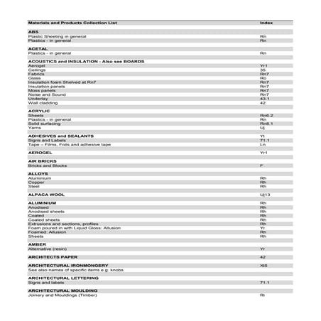 M&P list | PDF | Woodworking | Arts and Crafts