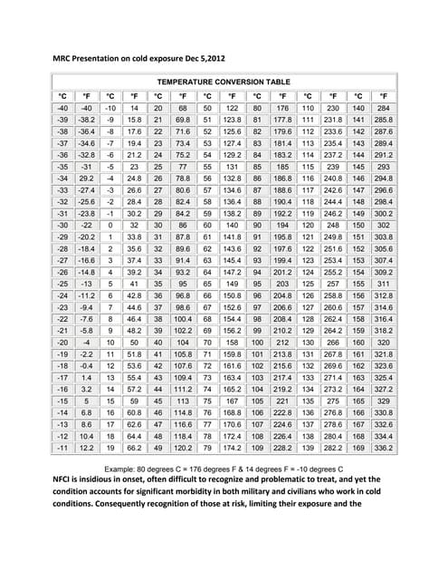 Forane 404a-pressure-temperature-chart | PDF | Chemistry | Science