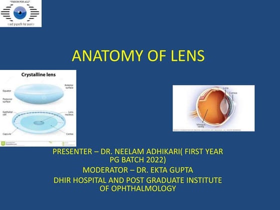 Anatomy of crystalline lens by Dr. Aayush Tandon | PPTX | Eye and ...
