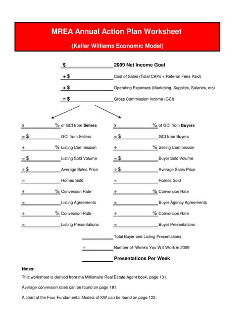 Economic model | PDF | Business Accounting & Finance | Business