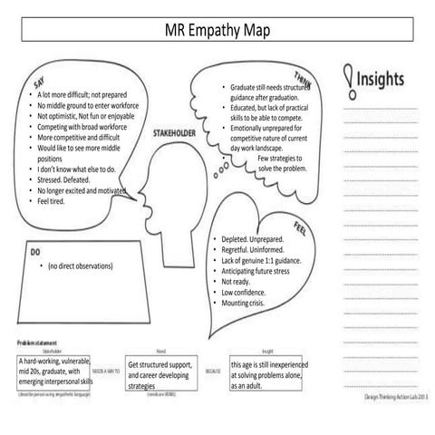 Mr empathy map.v1