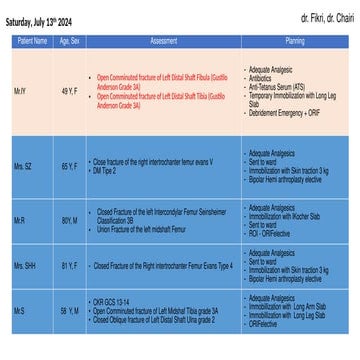 Comprehensive Case Studies on Orthopedic Fracture Management and ...