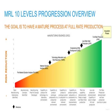 developement-stages-trl-mrl-irl.pdf