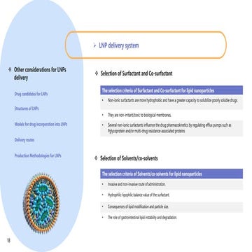 LNP delivery system | PDF