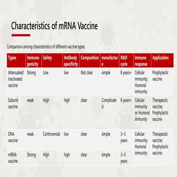 mRNA vaccine-4 | PPT